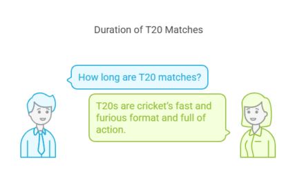 How long is a T20 match in cricket? Match Duration Guideline